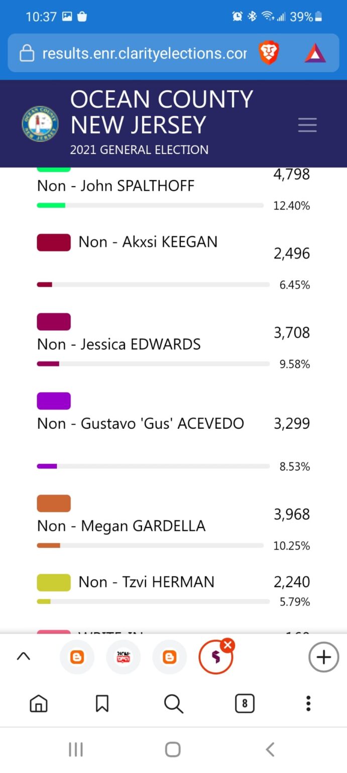 Candidate Tzvi Herman of Jackson - JNews